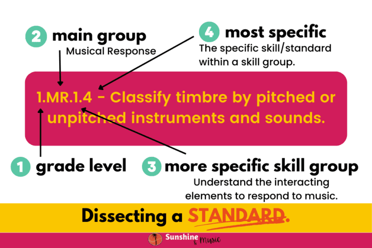 National Standards in Music: A State By State Breakdown - Sunshine and ...